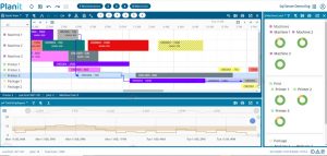 Planit Scheduling Solutions | Scheduling software for production ...